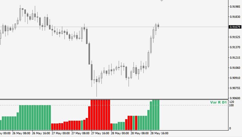 FX - VAR - FX Panel de Control para Metatrader 4 y 5