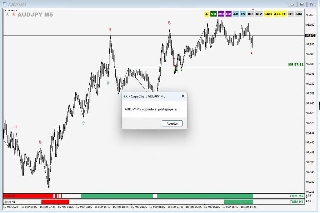 FX - CopyChart - FX Panel de Control para Metatrader 4 y 5
