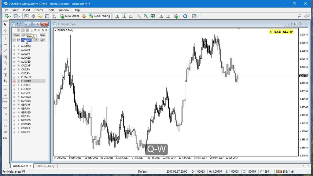 Navegación por los gráficos - FX Panel de Control para Metatrader 4 y 5